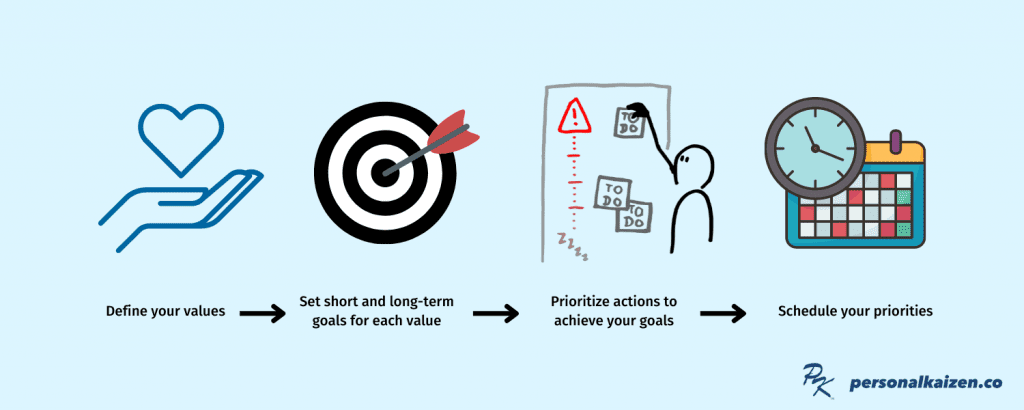 Increase Your Productivity: How To Schedule Priorities – Personal Kaizen