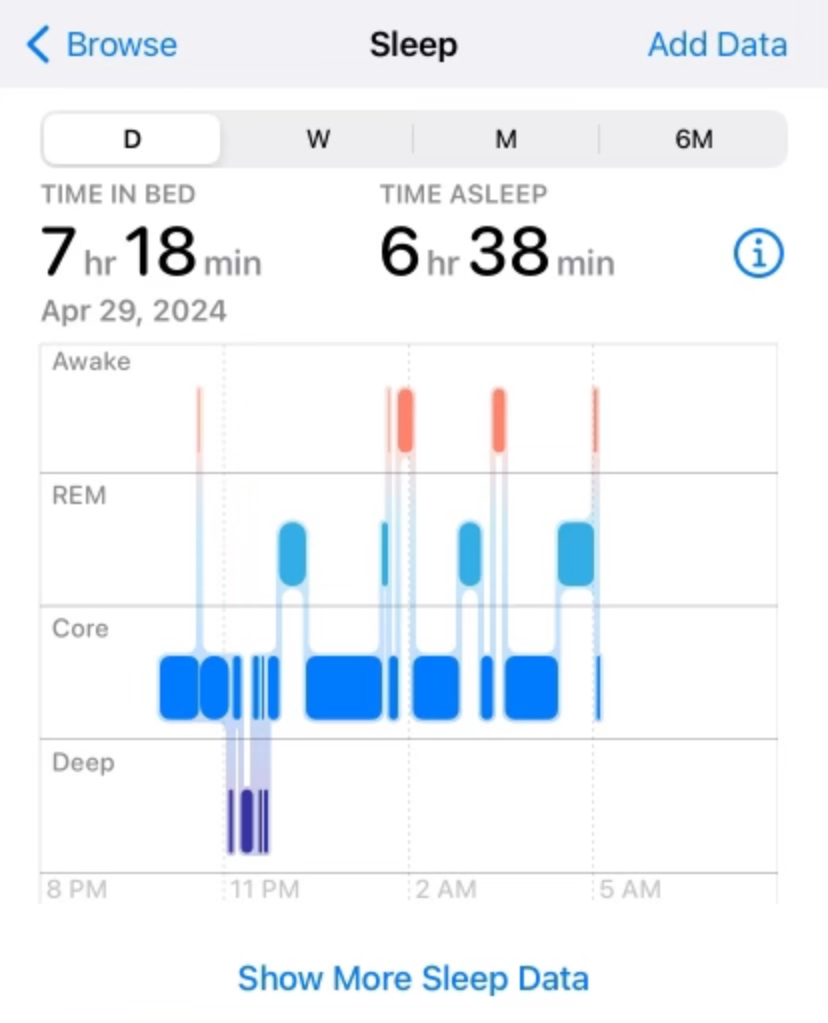 Improve Sleep by Optimizing Quantity, Quality, Regularity, and Timing ...